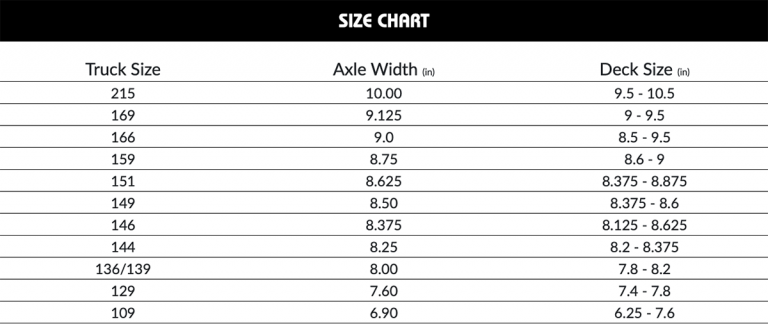 Independent Skateboard Truck Size and Style Guide 2023